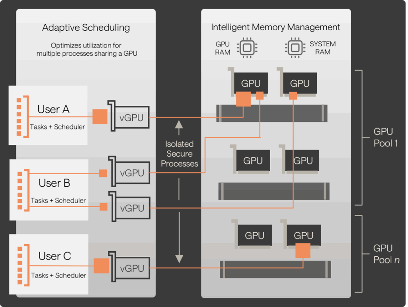 hosted·ai platform | GPUaaS for AI training, tuning, inference