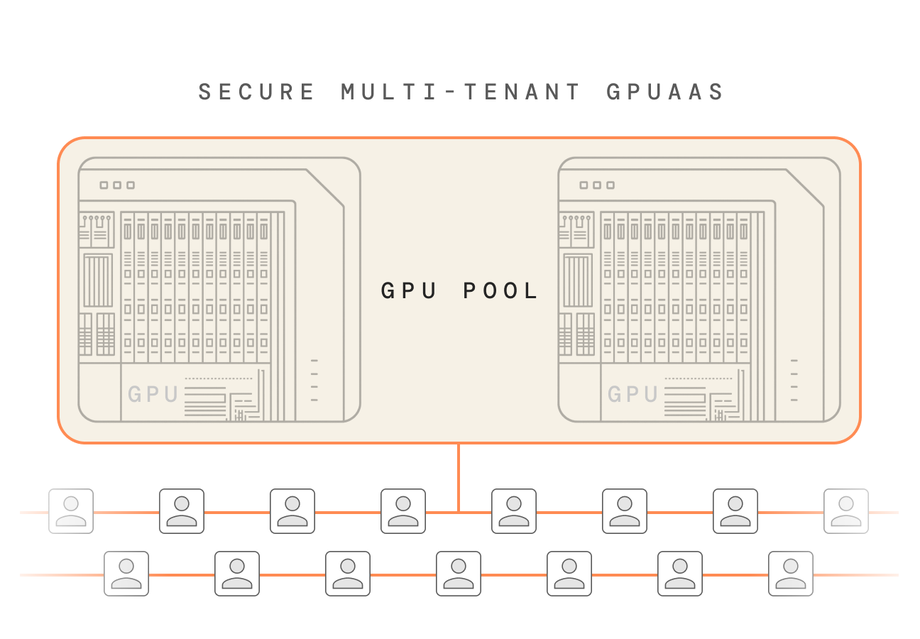 hosted·ai | AI cloud platform for CSPs & hosts | 5x GPUaaS profit
